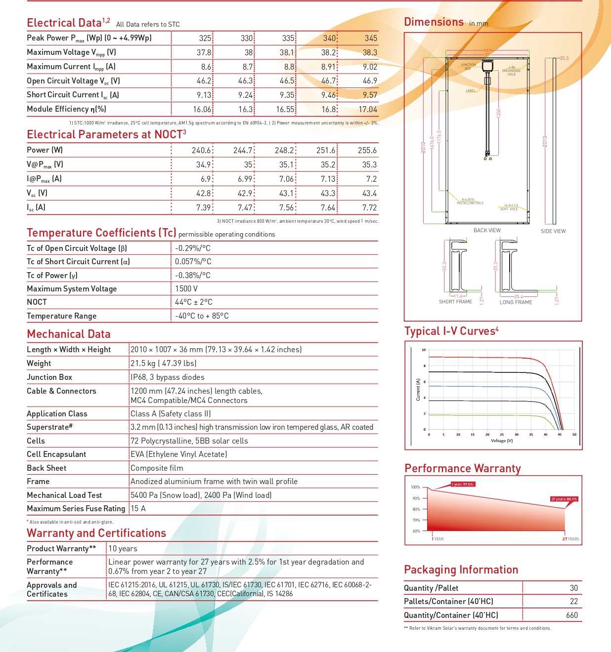 SOLAR PV MODULE 72 Cells POLY Si PV Module – Solaris360